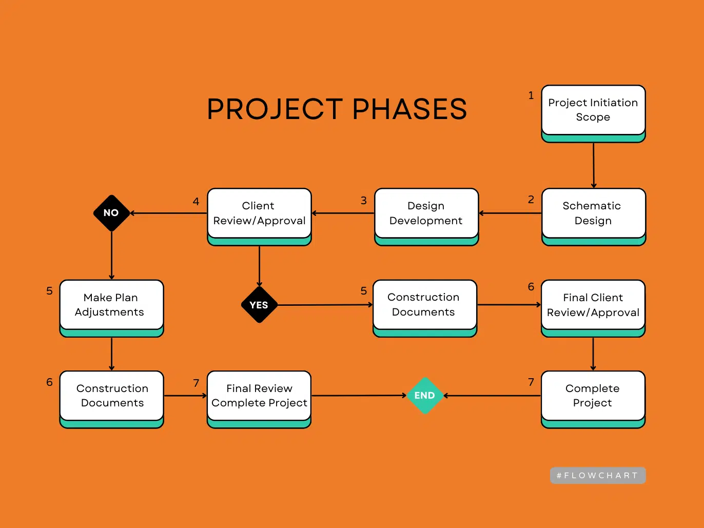 About Our Architectural Process | JK Design Workshop Panama City